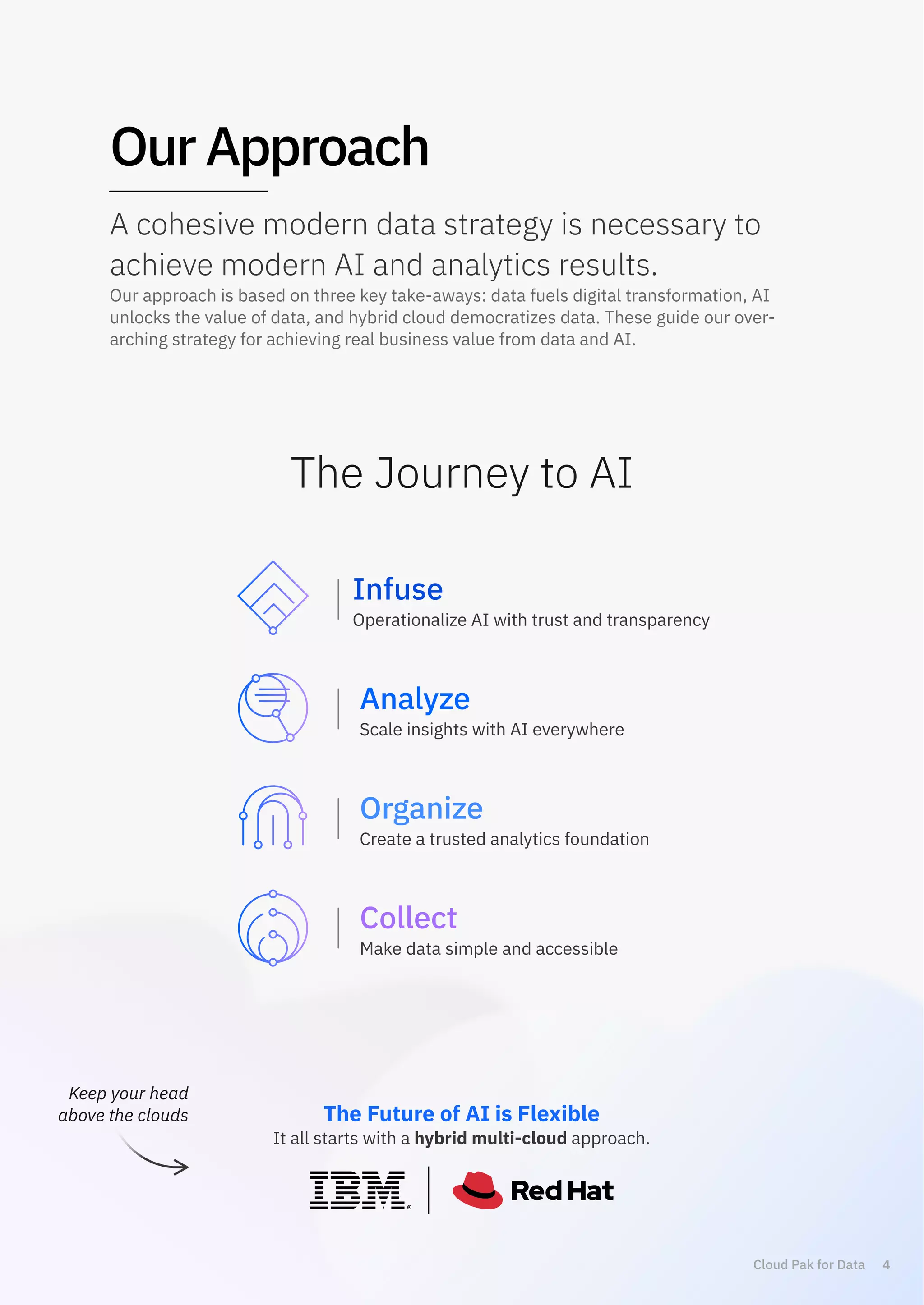 IBM Cloud pak for data brochure | PDF