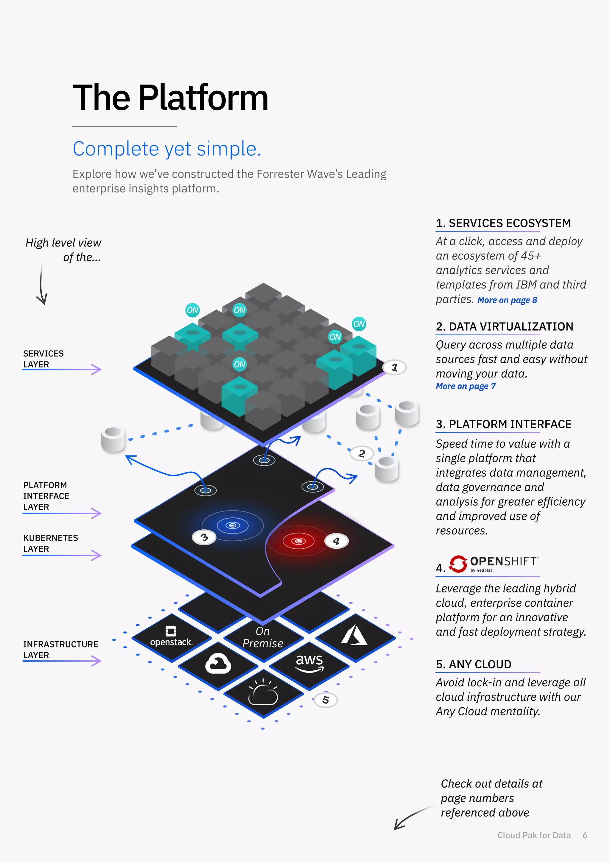 Ibm Cloud Pak For Data Brochure Pdf