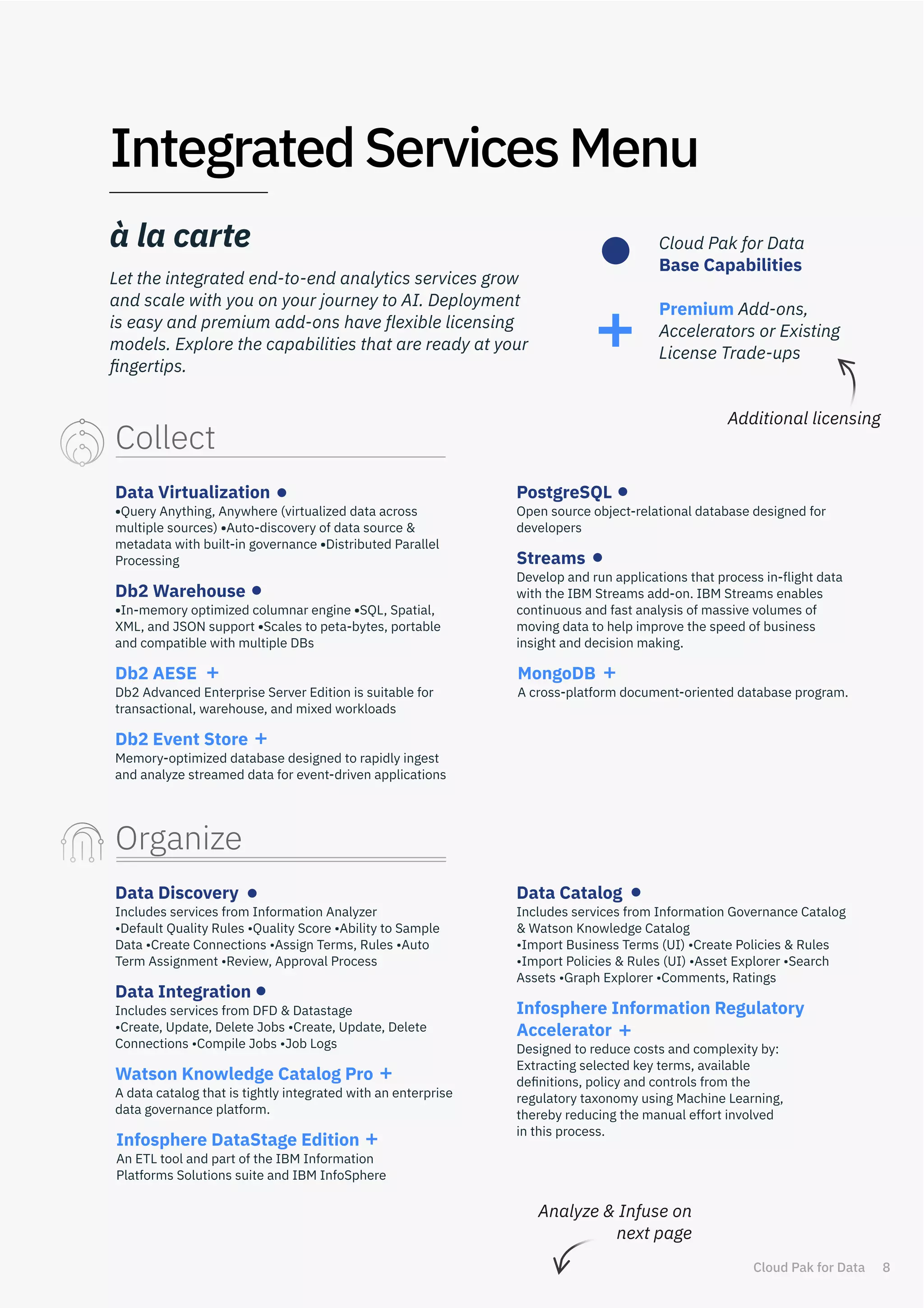 Ibm Cloud Pak For Data Brochure Pdf
