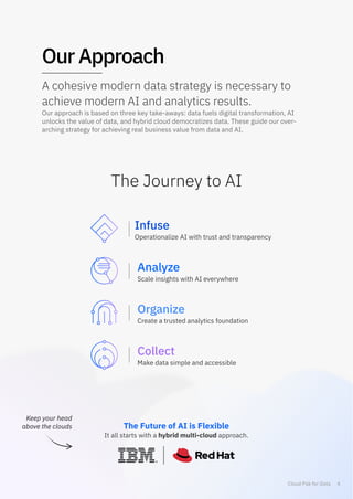 IBM Cloud pak for data brochure | PDF