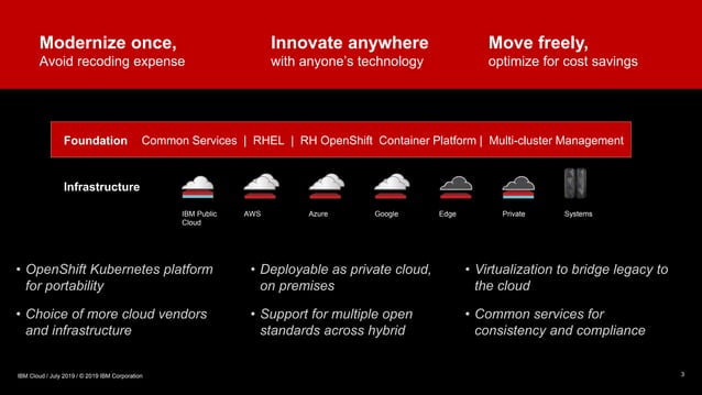 IBM Multicloud Management on the OpenShift Container Platform | PPT