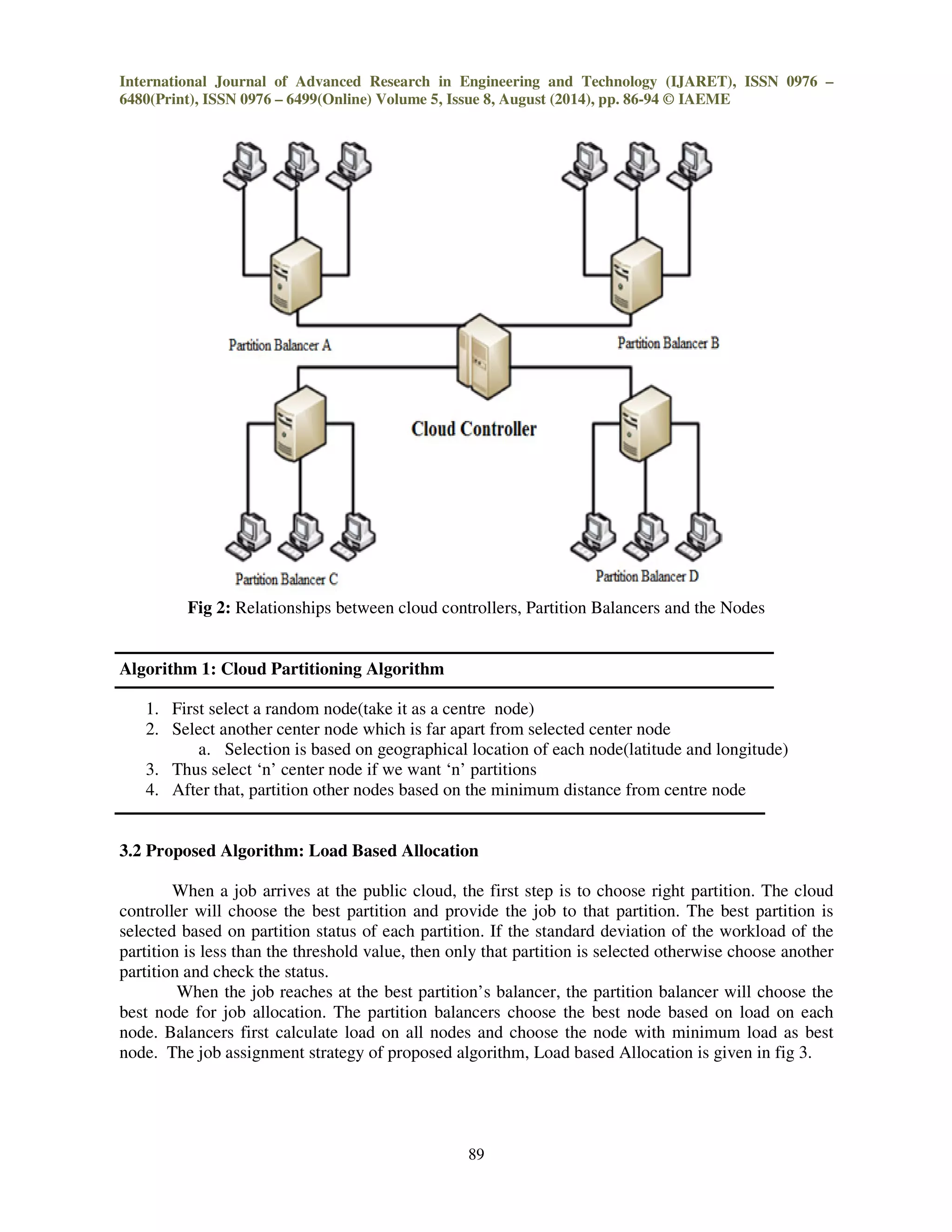 Cloud partitioning with load balancing a new load balancing technique for public cloud | PDF