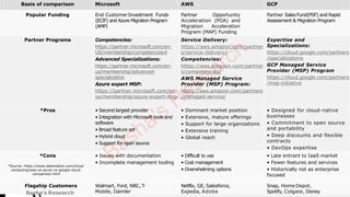 Quick comparison and guide for Cloud Partnerships: #AWS vs #Azure vs #GCP | PDF