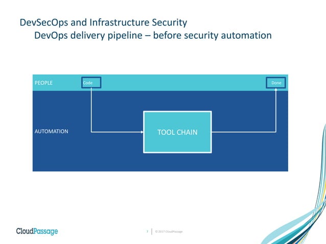 Integrating Security into your Development Pipeline | PPT