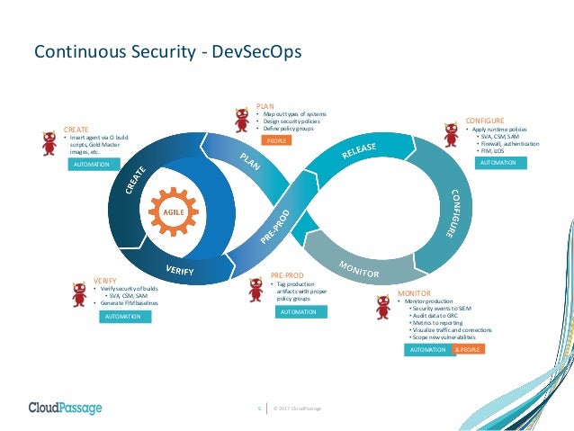 Integrating Security into your Development Pipeline