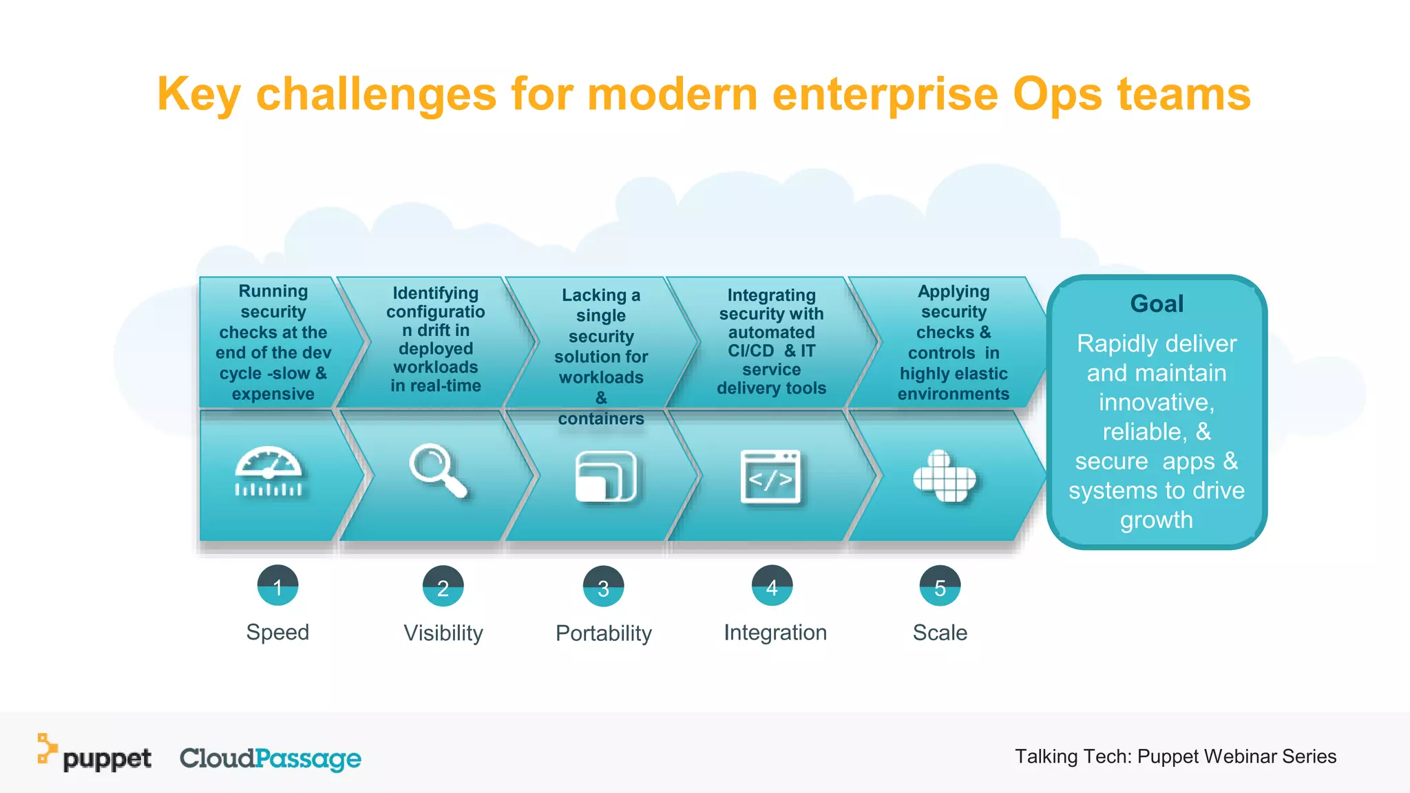 Shift Left: Puppet + CloudPassage = New Approach to Securing DevOps | PPT
