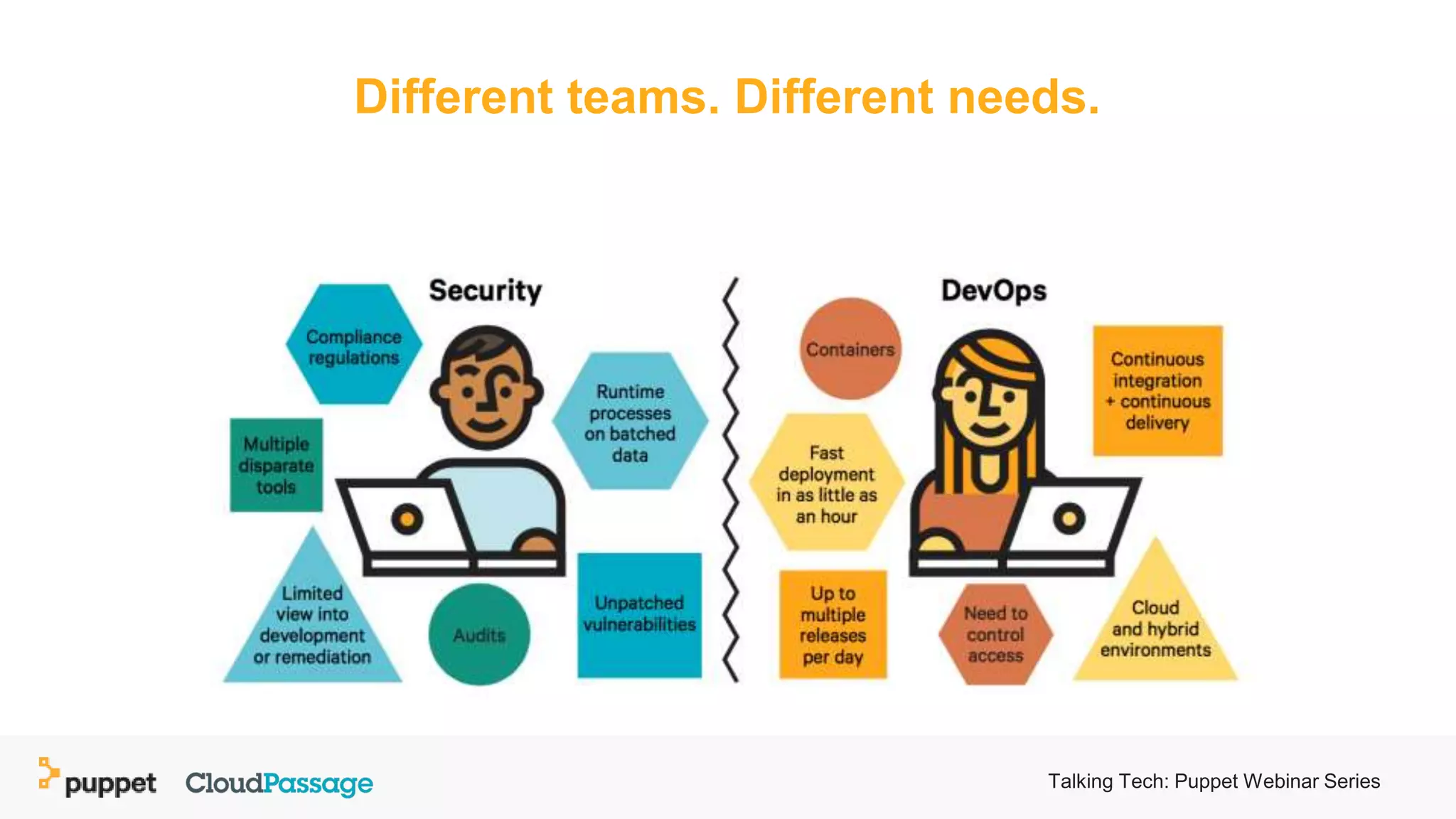 Shift Left: Puppet + CloudPassage = New Approach to Securing DevOps | PPT