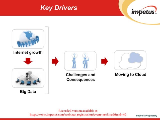 Cloud Based Performance Testing Pptx Cloud Computing Internet