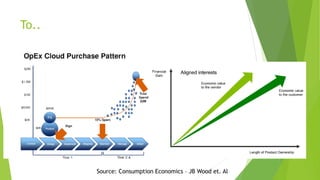 Thinking "Cloud-Native" | PPT