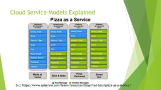 Thinking "Cloud-Native" | PPT