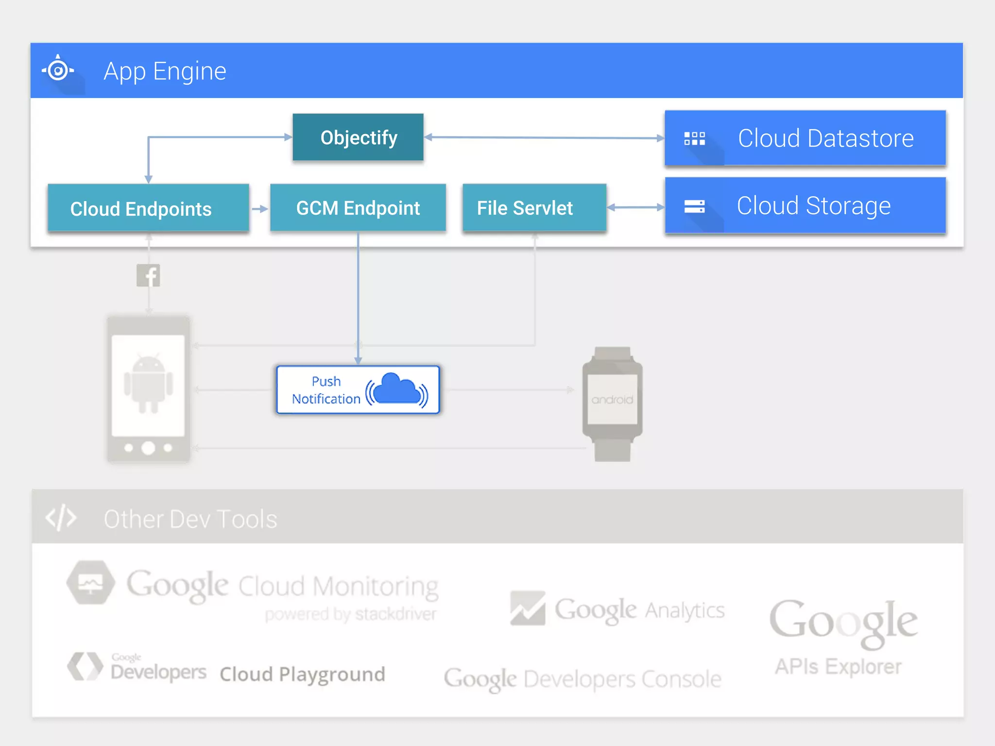 Google Cloud Platform - Building a scalable mobile application | PDF