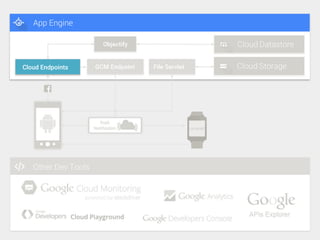 Google Cloud Platform - Building a scalable mobile application | PDF