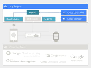 Google Cloud Platform - Building a scalable mobile application | PDF