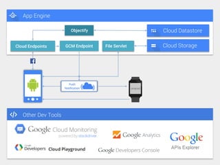 Google Cloud Platform - Building a scalable mobile application | PDF