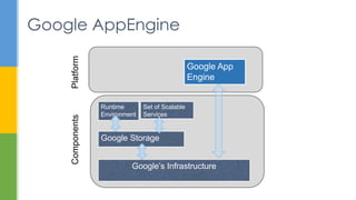 Cloud platforms - Cloud Computing | PPTX