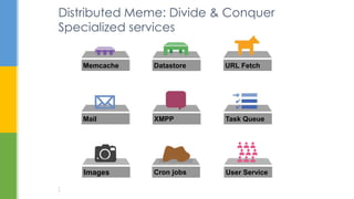 Cloud platforms - Cloud Computing | PPTX