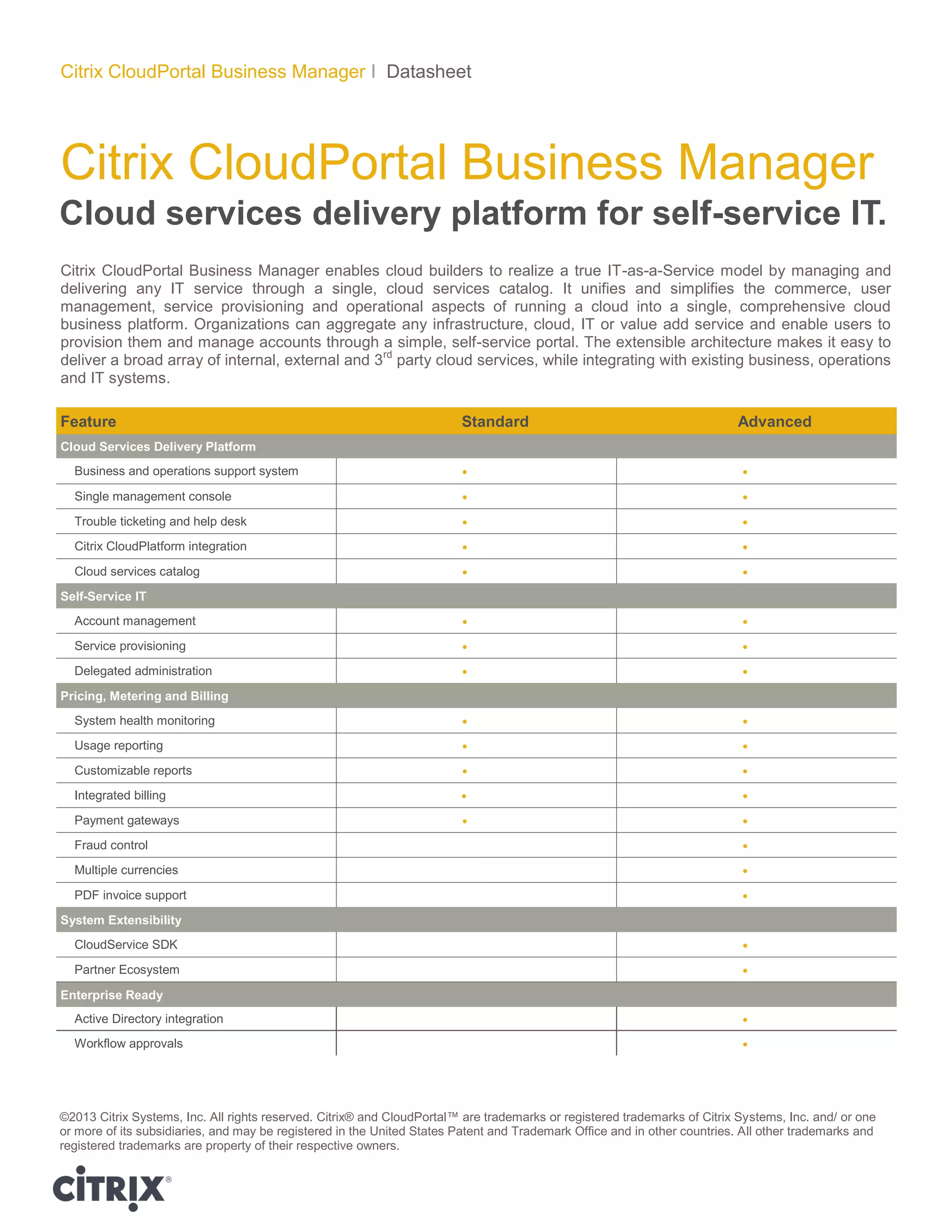 CloudPortal Business Manager Datasheet | PDF