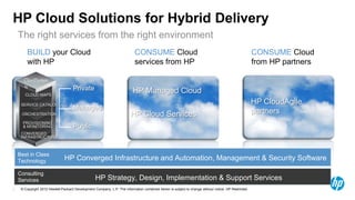 Hp Cloud Services