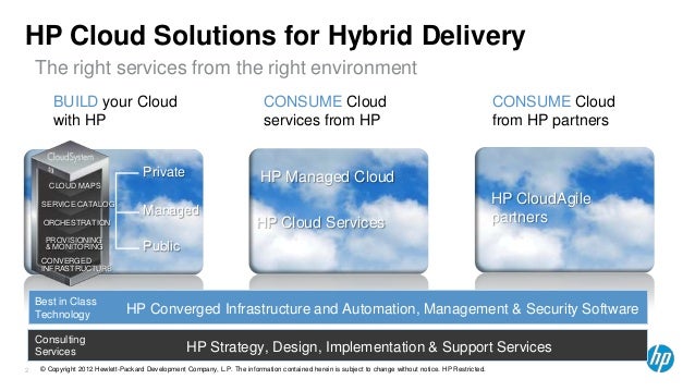 HP Cloud Business - Australia & New Zealand