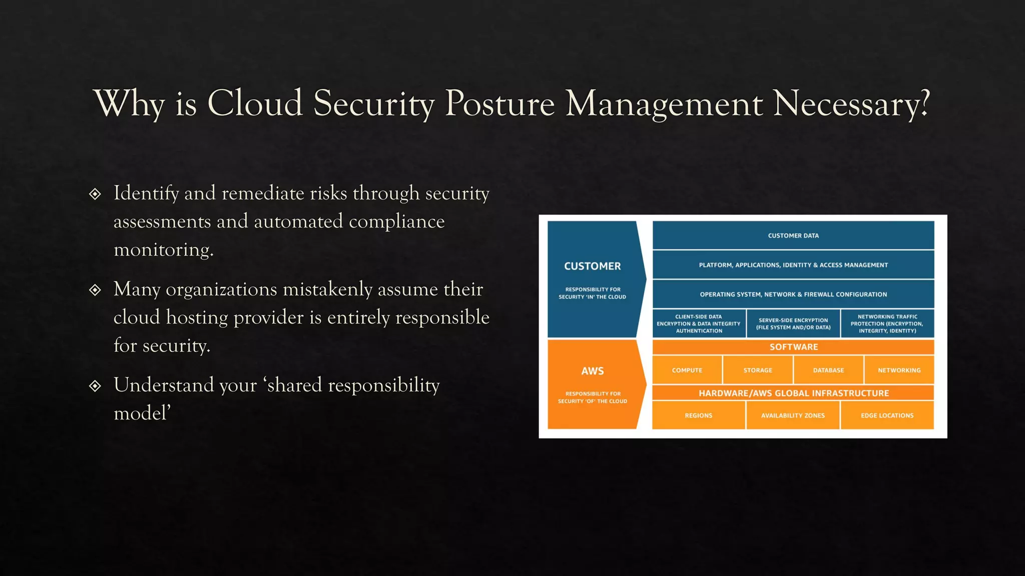 Cloud Posture Management in AWS.pdf