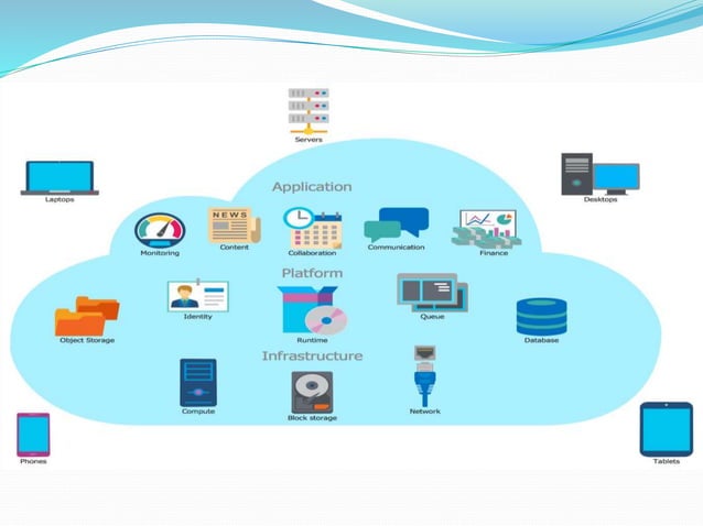 cloud computing tutorial | PPT
