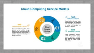 Cloud Computing based its Solution | PPT