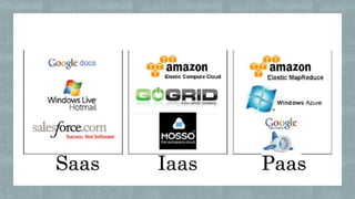 Cloud Computing based its Solution | PPT