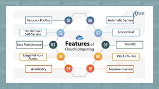 Cloud Computing based its Solution | PPT