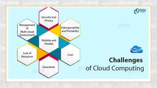 Cloud Computing based its Solution | PPT