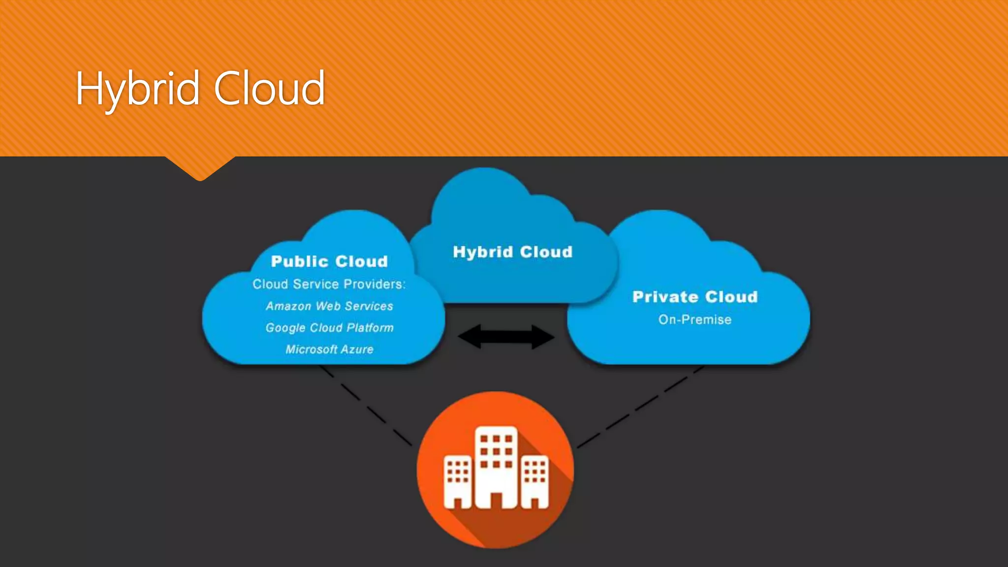 Hybrid Cloud and Its Implementation | PPTX | Cloud Computing | Internet