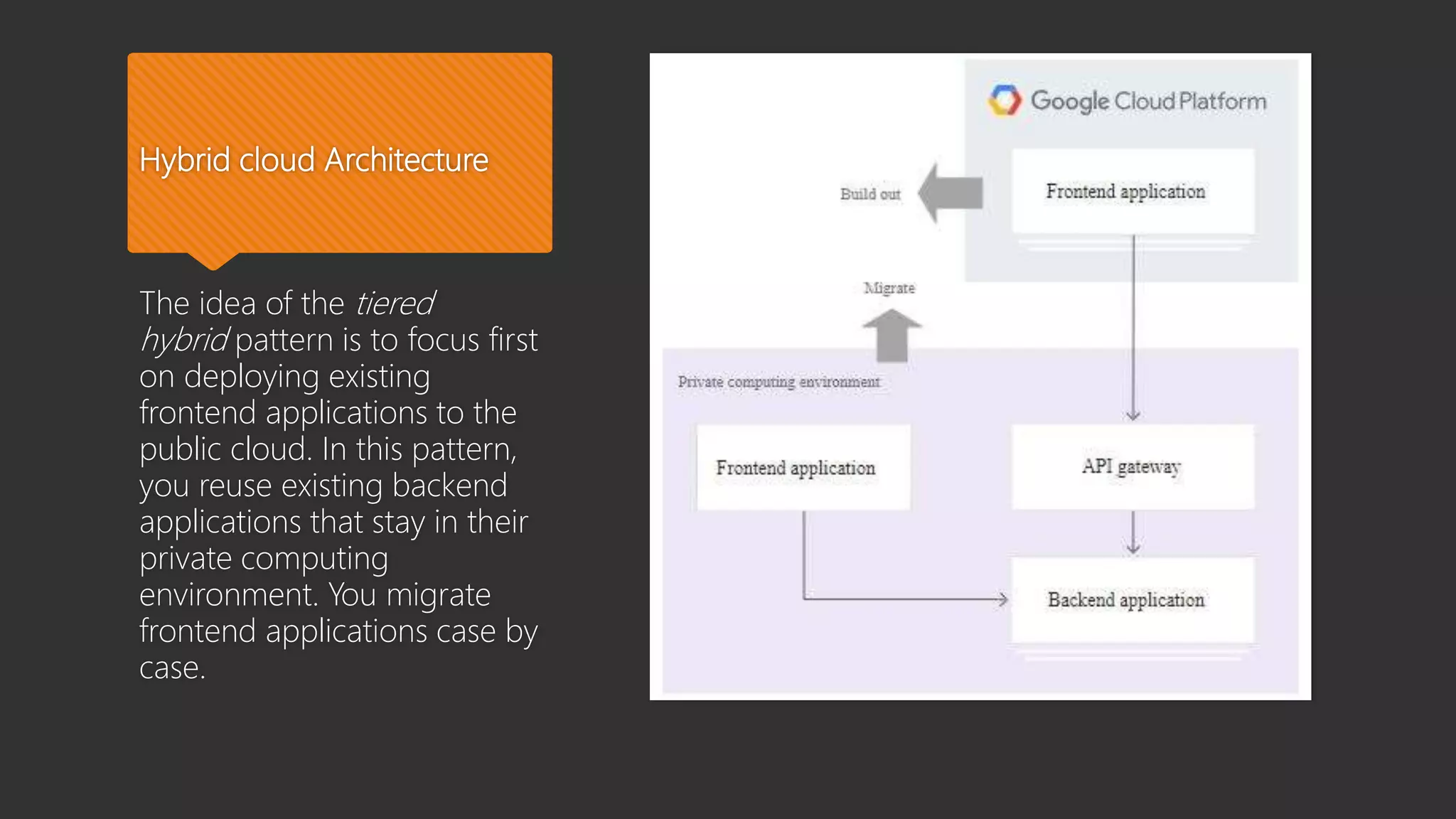 Hybrid Cloud and Its Implementation | PPTX
