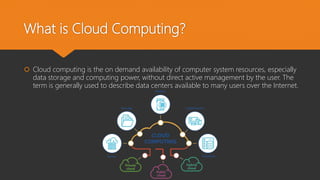 Hybrid Cloud and Its Implementation | PPTX