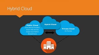 Hybrid Cloud and Its Implementation | PPTX