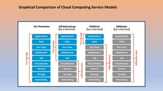 Cloud Service Models | PPTX