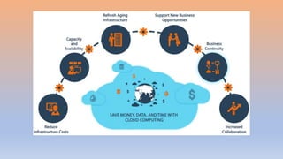 Cloud Service Models | PPTX