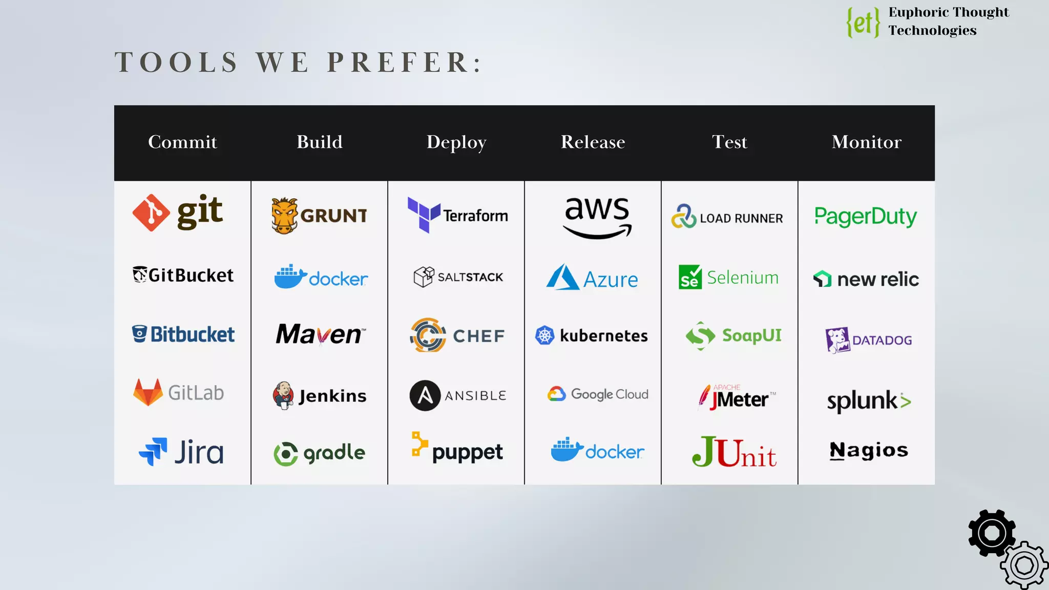 CLOUD & DEVOPS PPT.pdf