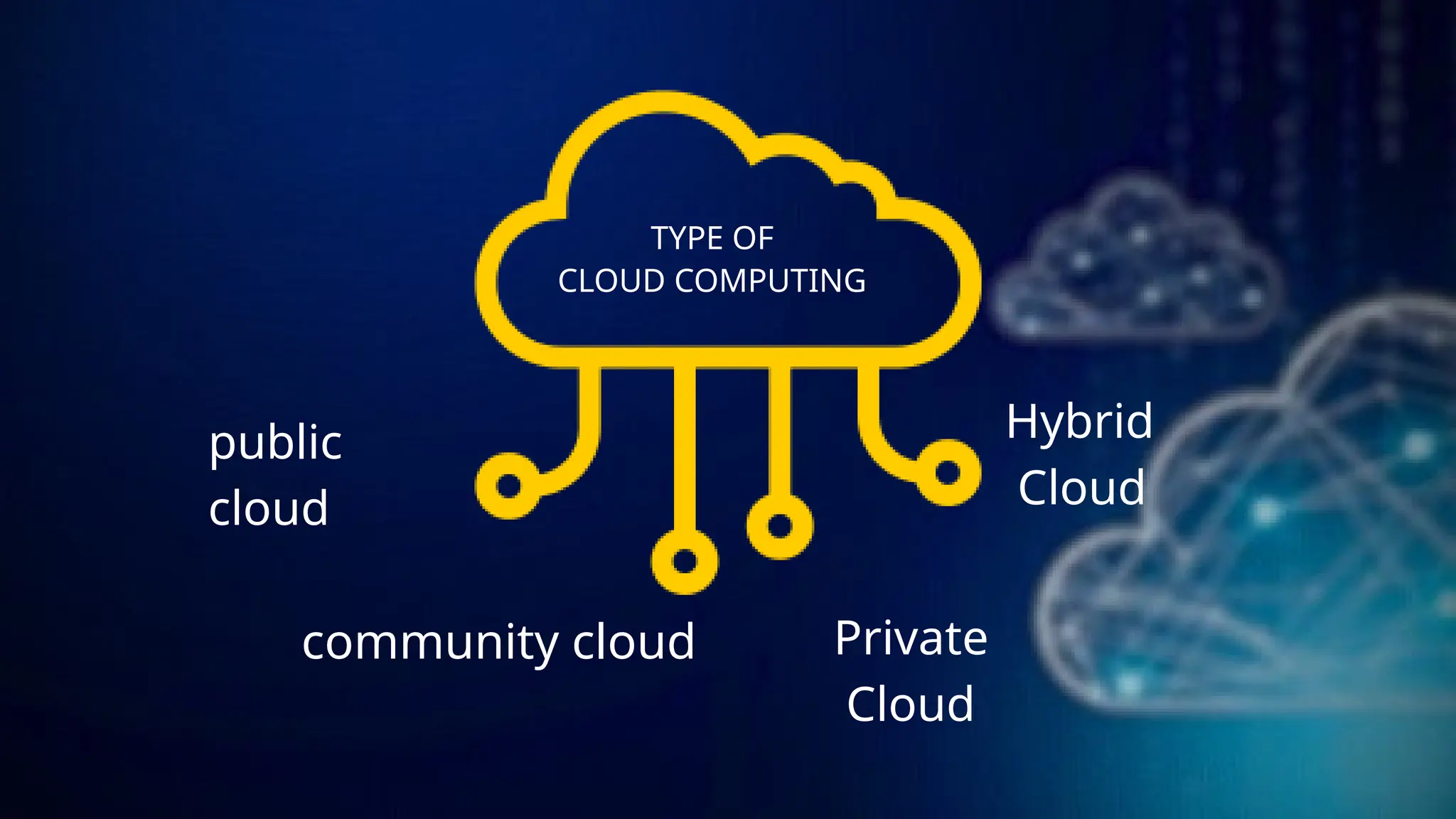 Presentation on Cloud Computing 1st year | PPTX