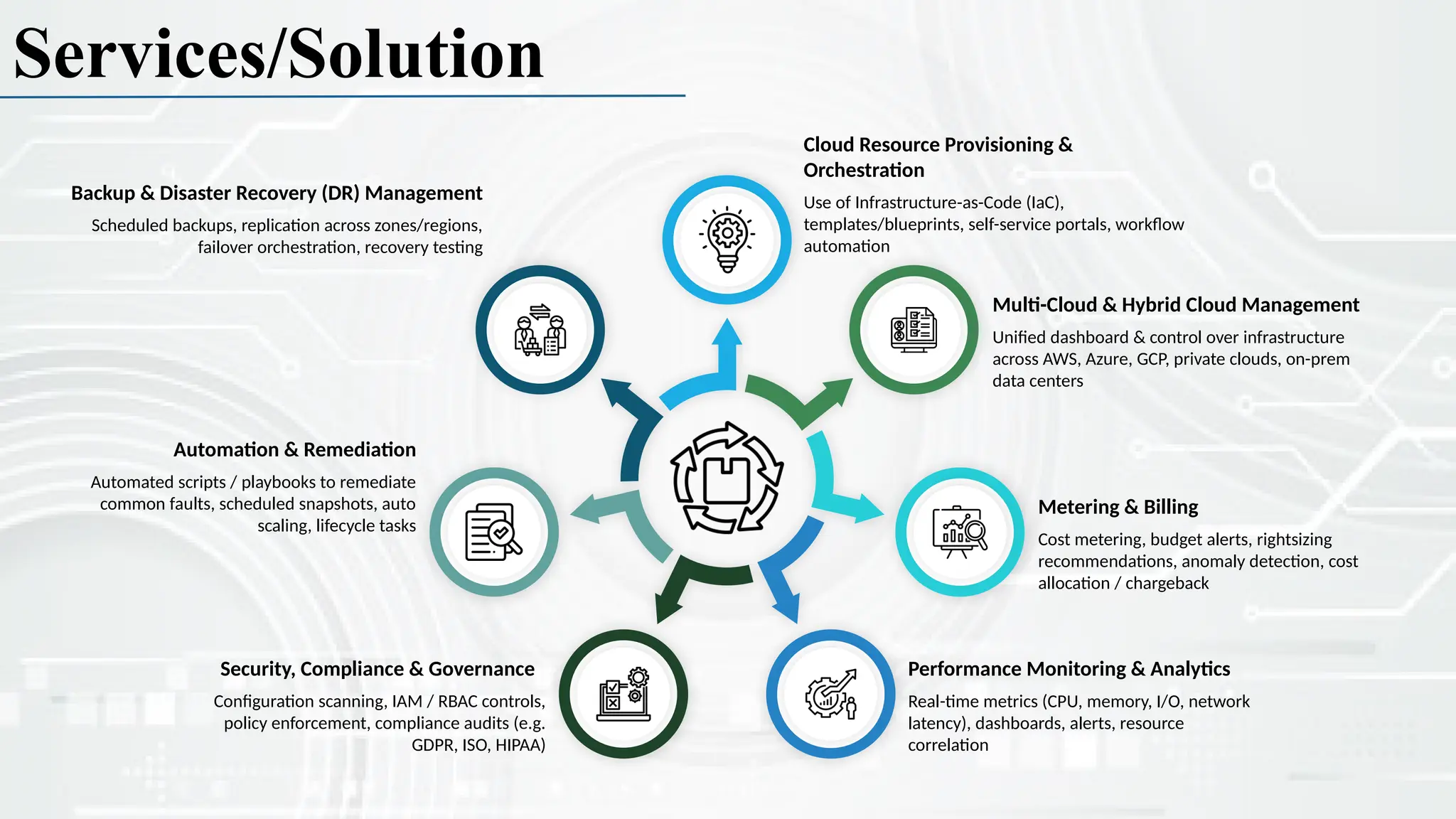 Cloud PPT.pptxCloud ppt on proposal of a company to start new domain | PPTX