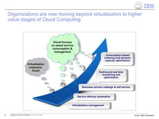 Cloud Computing: Practice Makes Perfect | PPT
