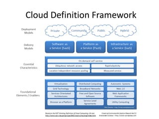 Cloud Computing Security | PPTX