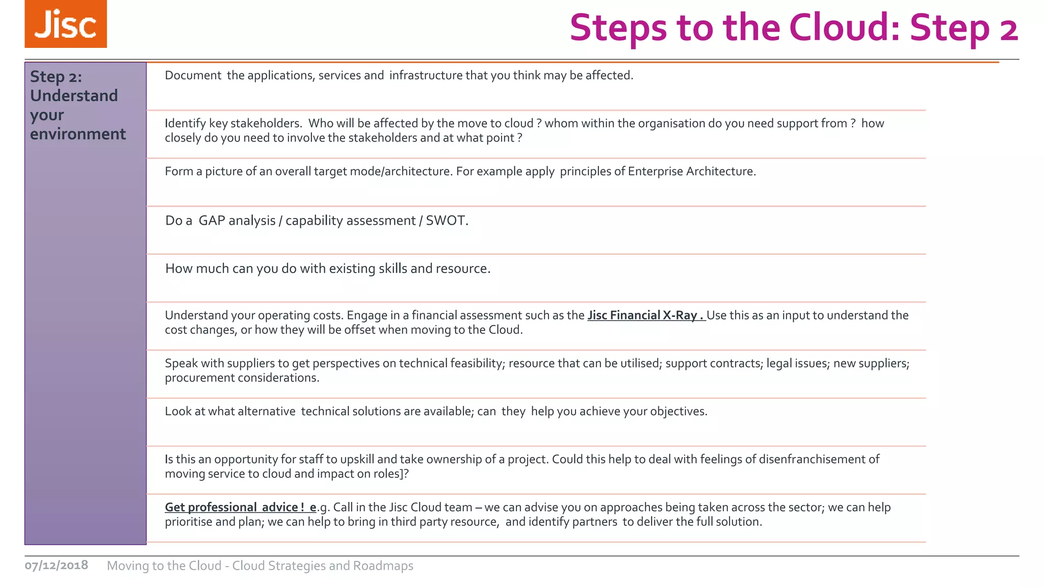 Moving to the cloud: cloud strategies and roadmaps | PPTX