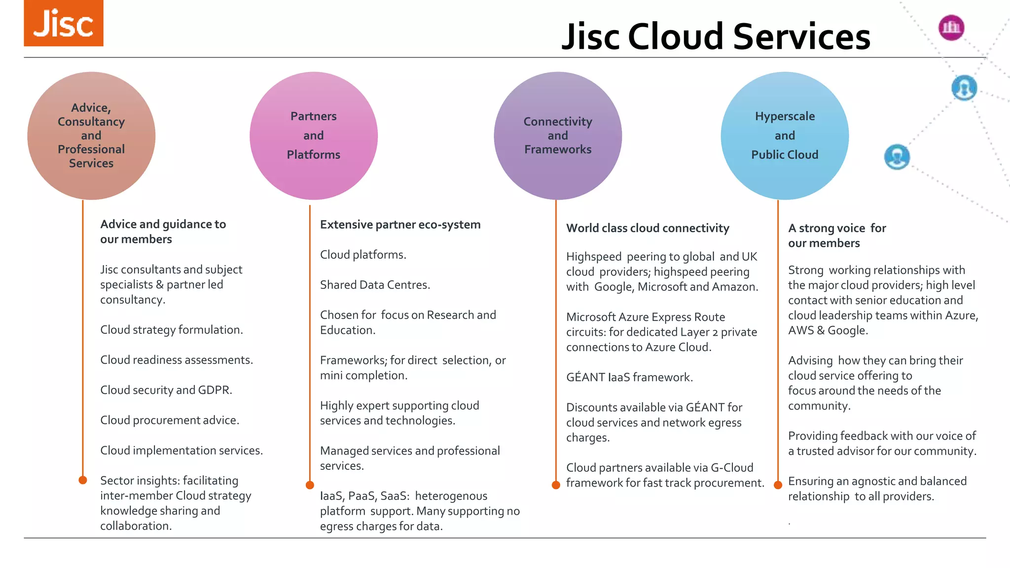 Moving to the cloud: cloud strategies and roadmaps | PPTX