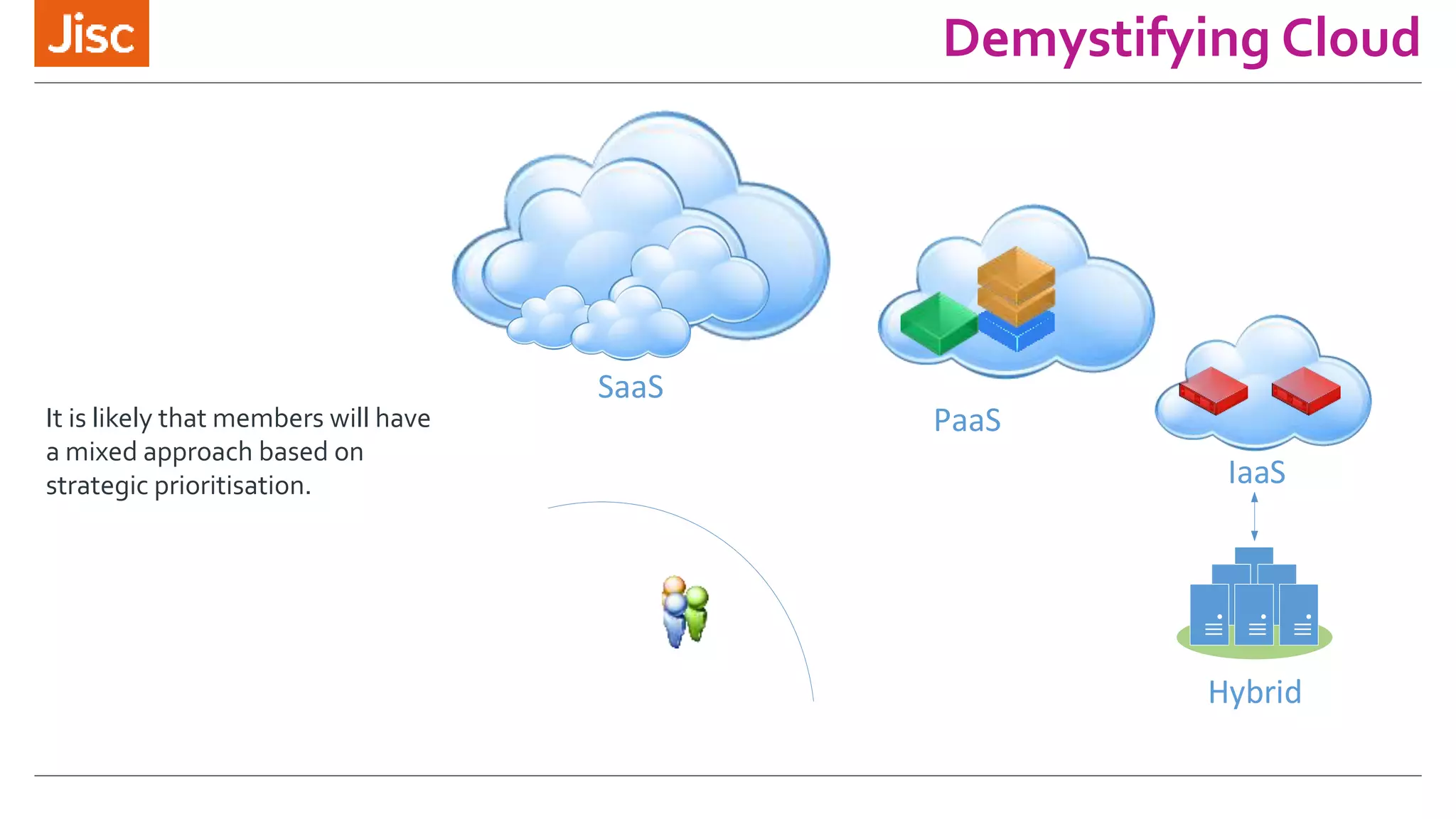 Moving to the cloud: cloud strategies and roadmaps | PPTX