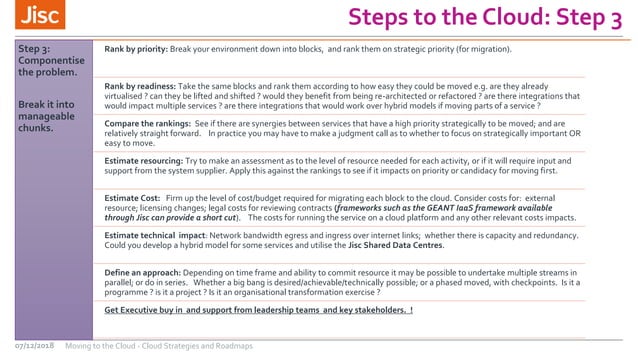 Moving to the cloud: cloud strategies and roadmaps | PPTX | Cloud ...