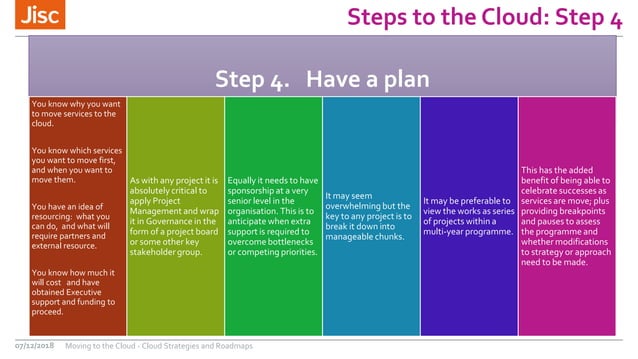 Moving to the cloud: cloud strategies and roadmaps | PPTX | Cloud Computing | Internet