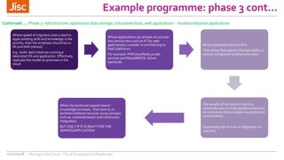 Moving to the cloud: cloud strategies and roadmaps | PPTX