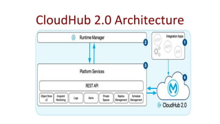 CloudPresentation.pptx
