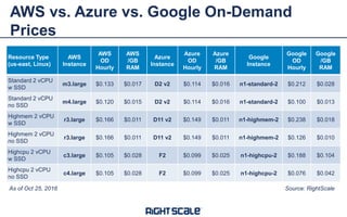 Cloud Price Comparison - AWS vs Azure vs Google | PDF
