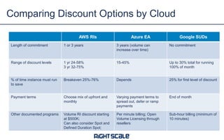 Cloud Price Comparison - AWS vs Azure vs Google | PDF