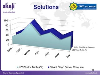 Cloud product presentation | PPTX